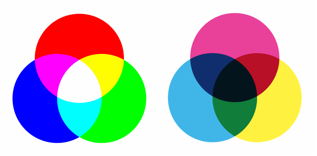 Print af RGB farver og CMYK - printerforum 2026